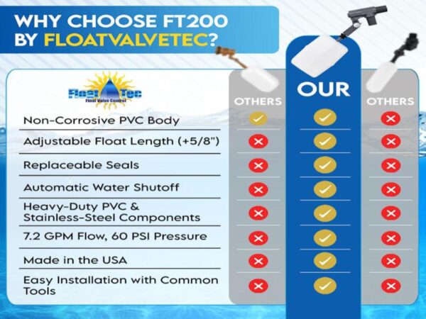 FT200 3/8″ – Float Valve Tec